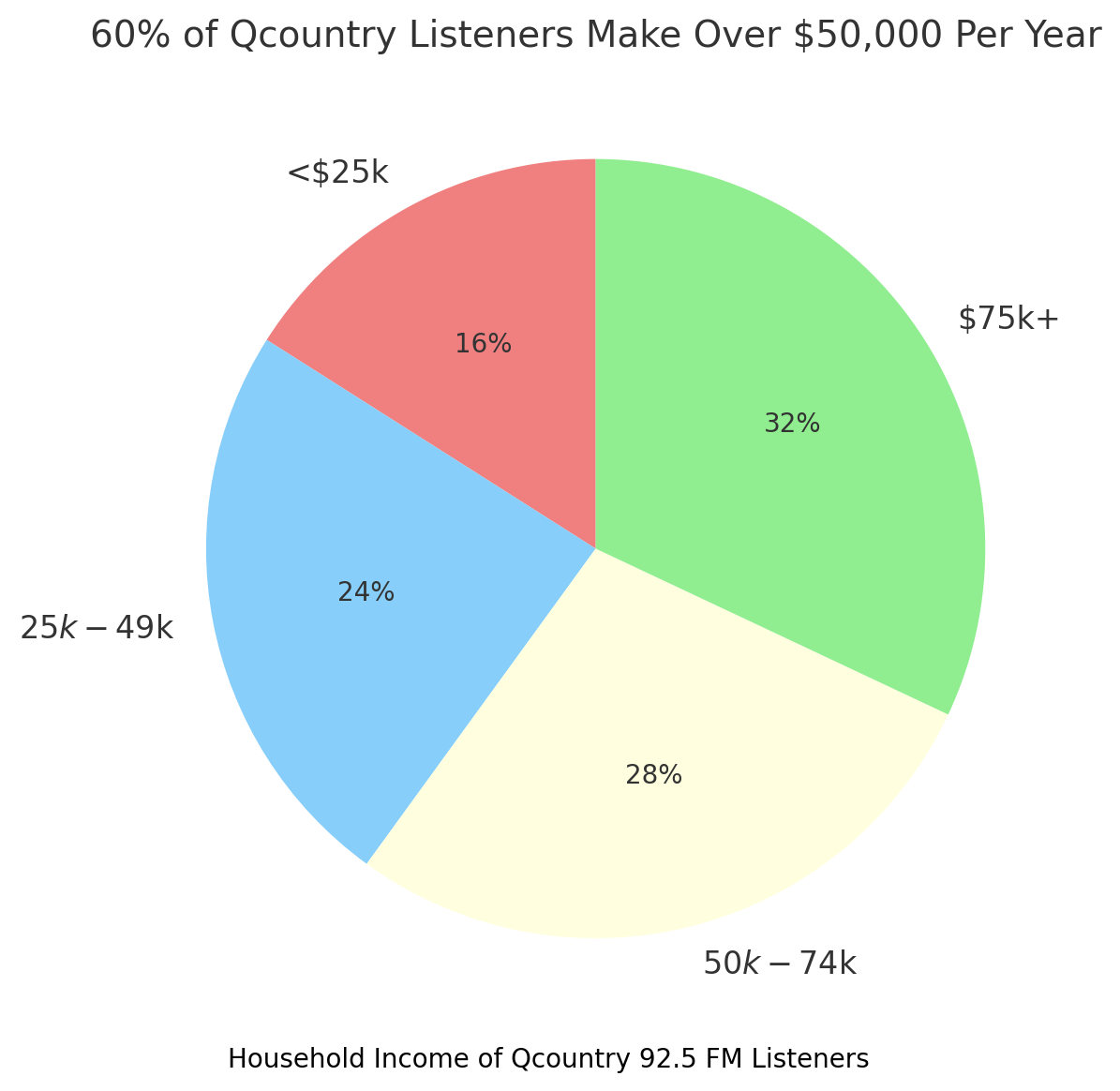 Advertise with Us – Q Country 92.5
